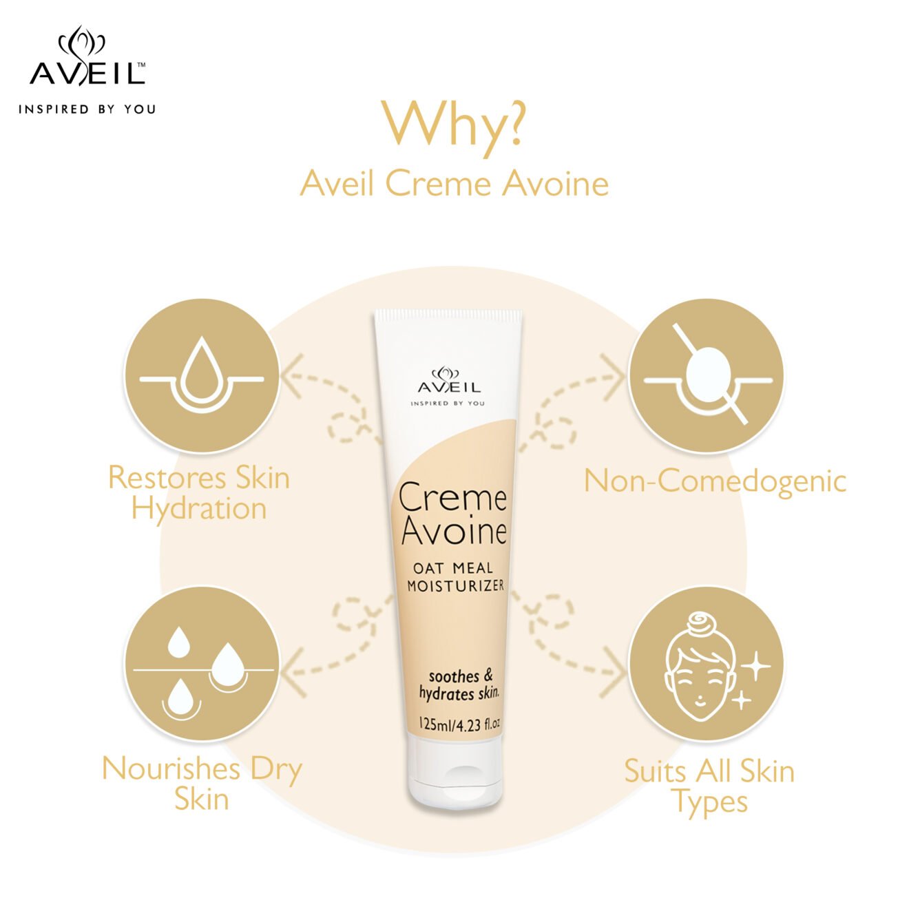 Aveil Creme Avoine » Moisturiser