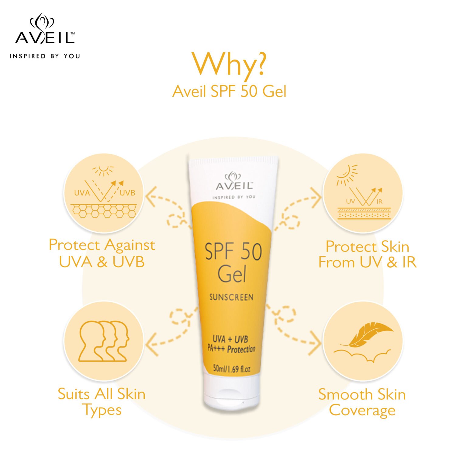 Aveil SPF 50 Gel » Sunscreen